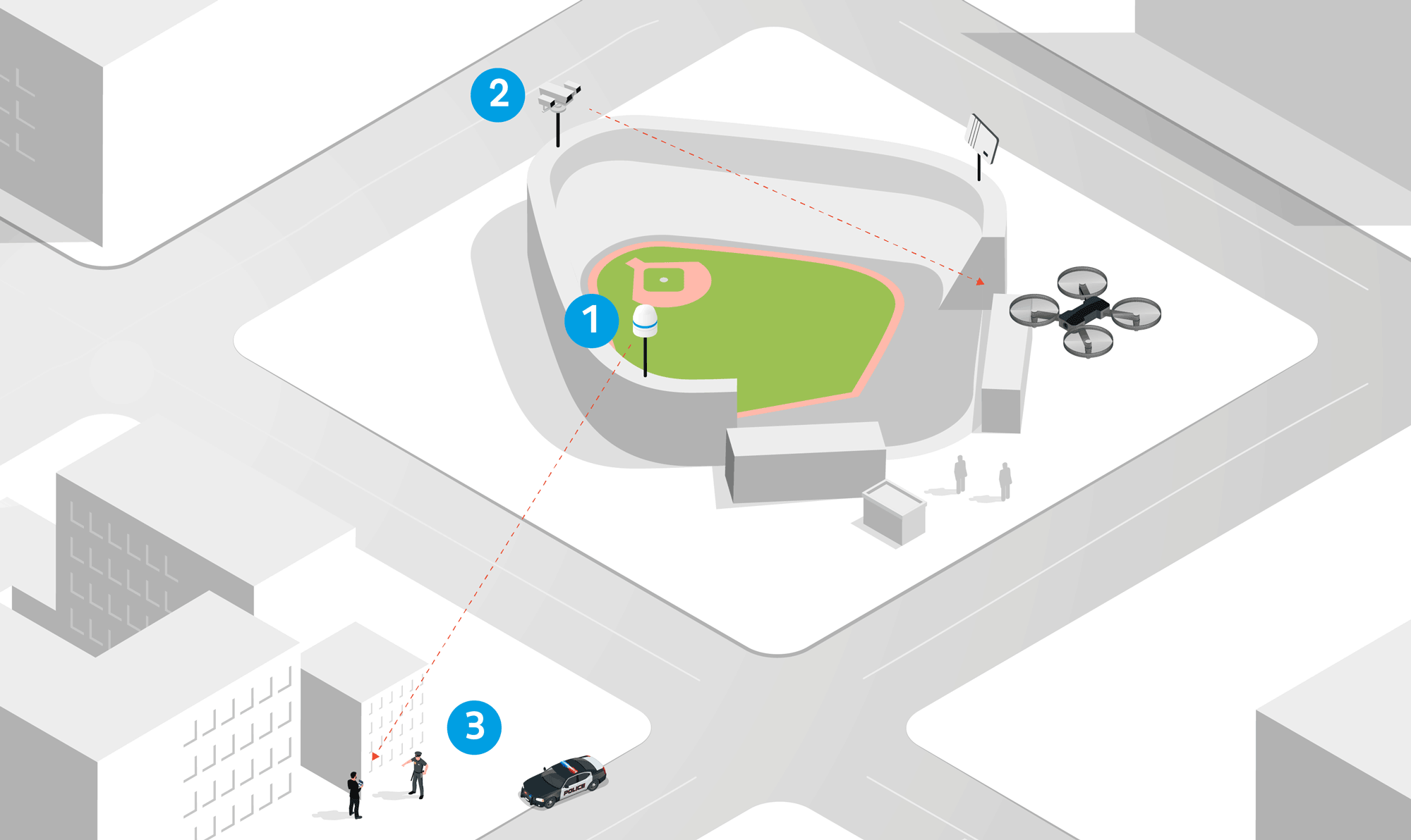 DedroneFixedSite: Multi-Layered Drone Protection on Site