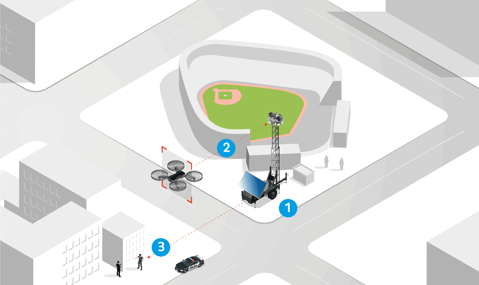 DedroneRapidResponse: Multi-Layered Mobile Drone Detection Unit