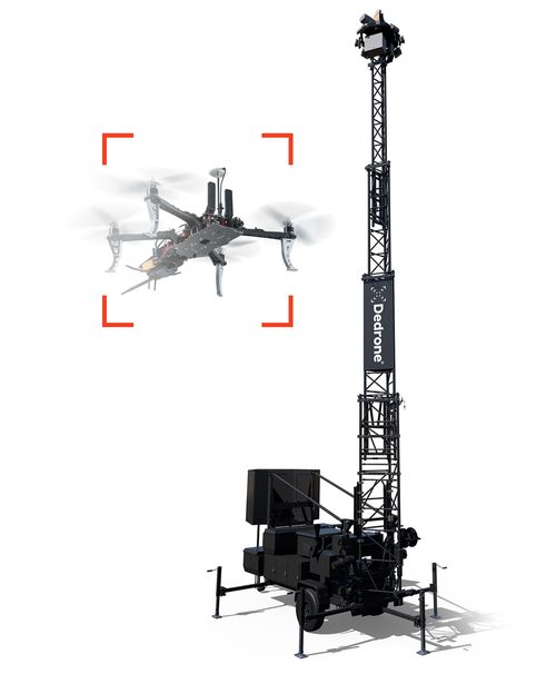Dedrone: Counter-Drone Defense Solutions & Systems