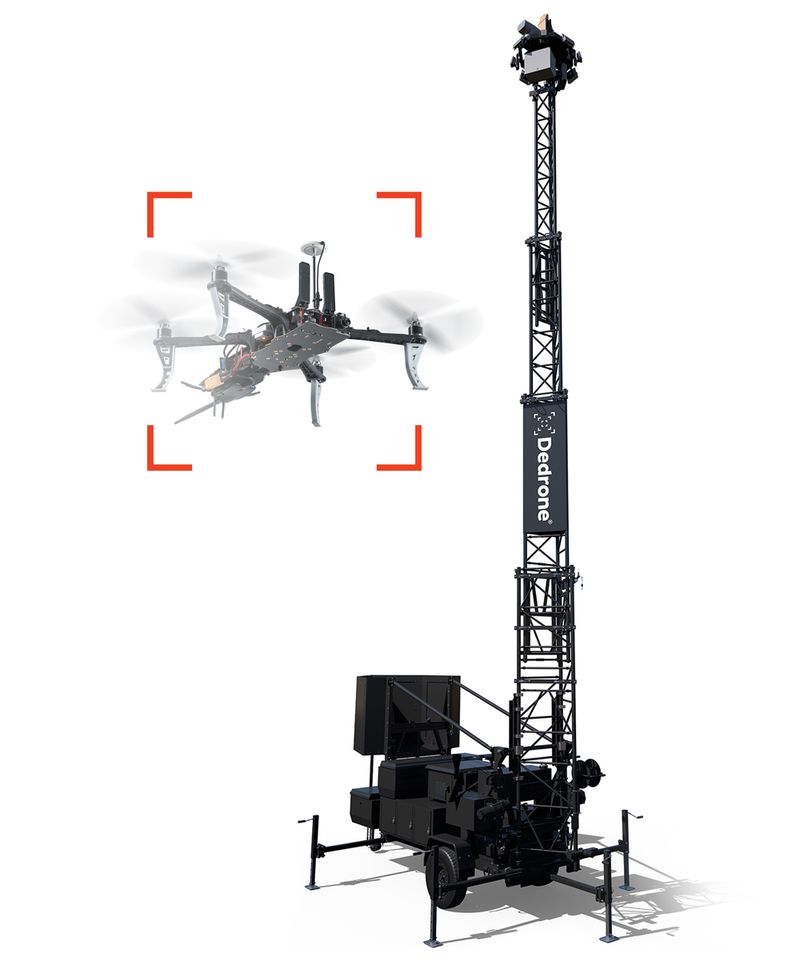 Dedrone: Counter-Drone Defense Solutions & Systems