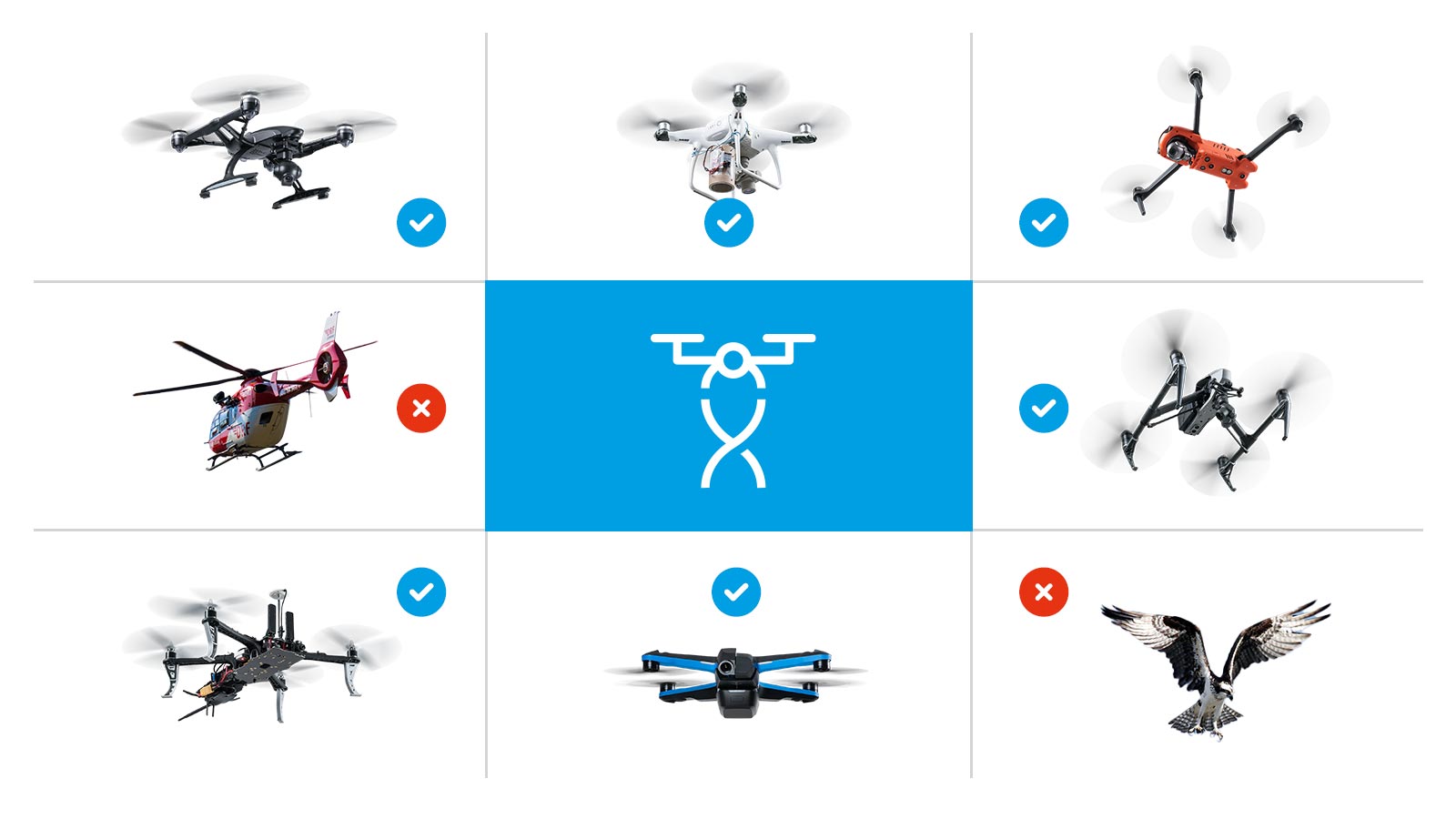 Industry Guide: Reliable protection against the latest drone threats