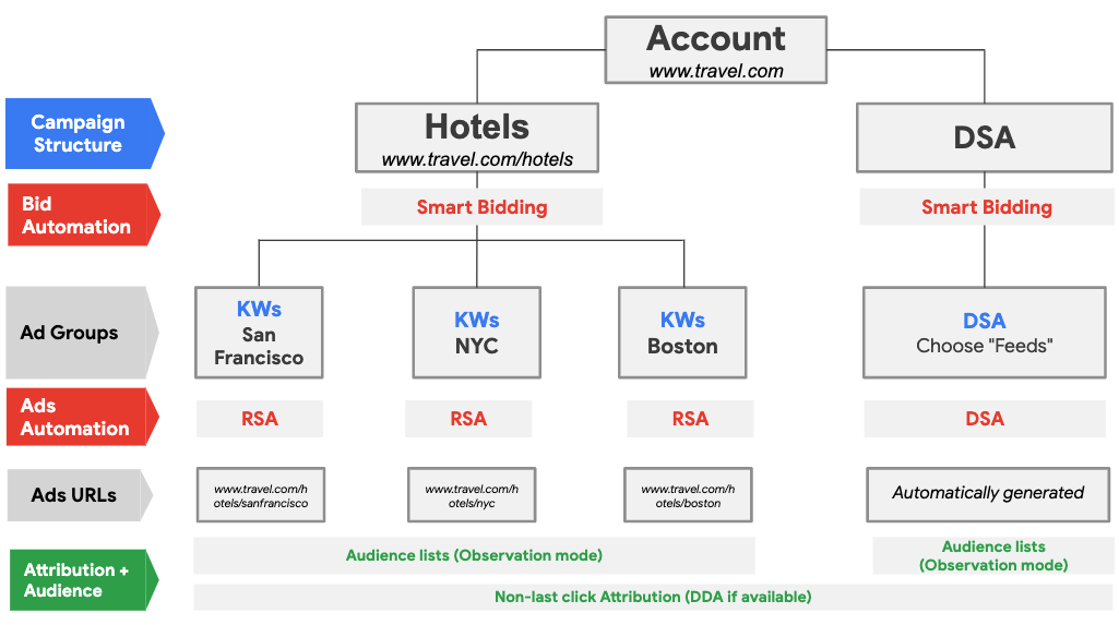 AdVenture Media | Google Ads Agency