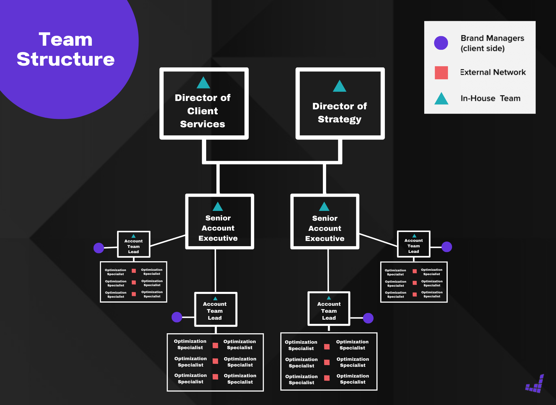 TurnPoint Services Revenue Soars with AdVenture's PE Playbook