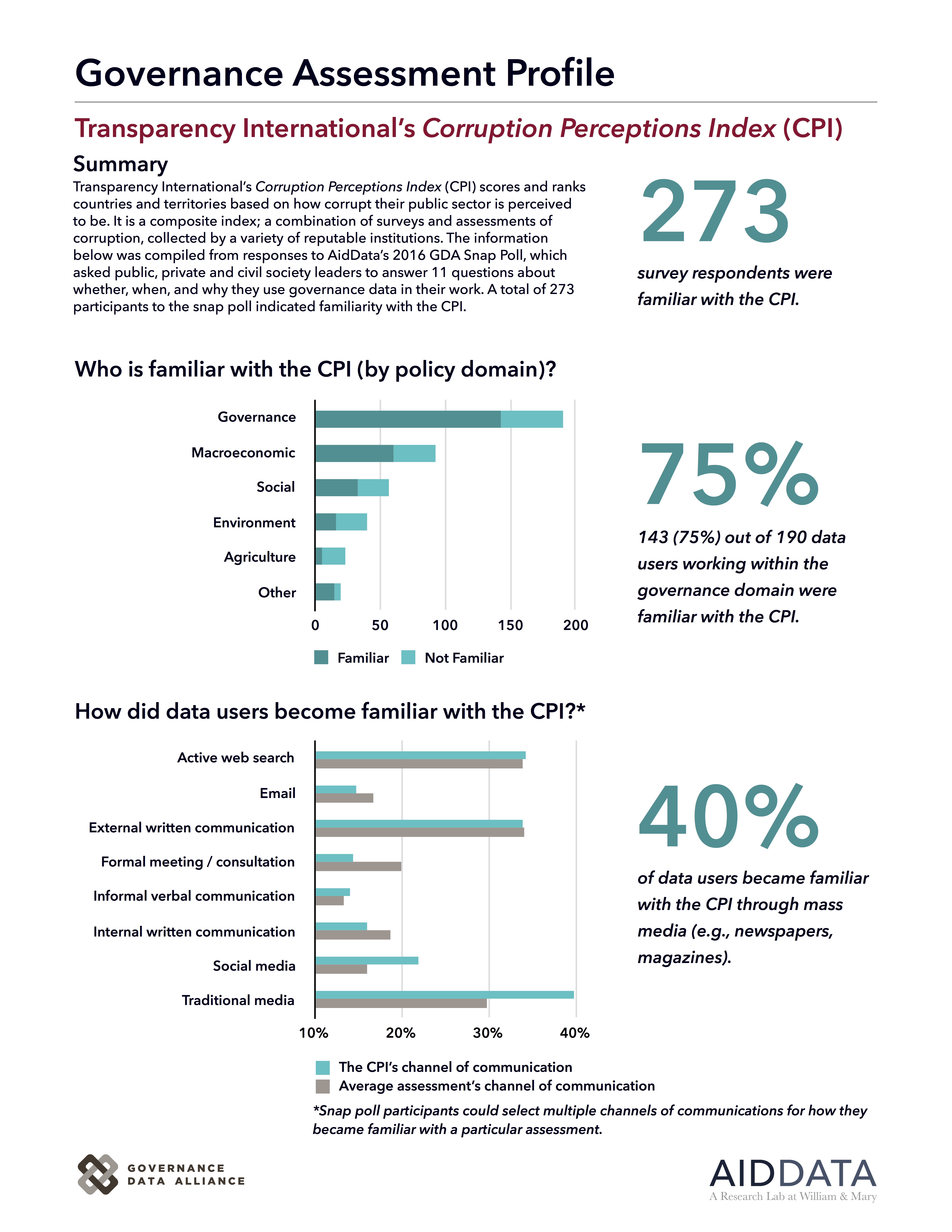 AidData | 2016 Governance Assessment Profiles