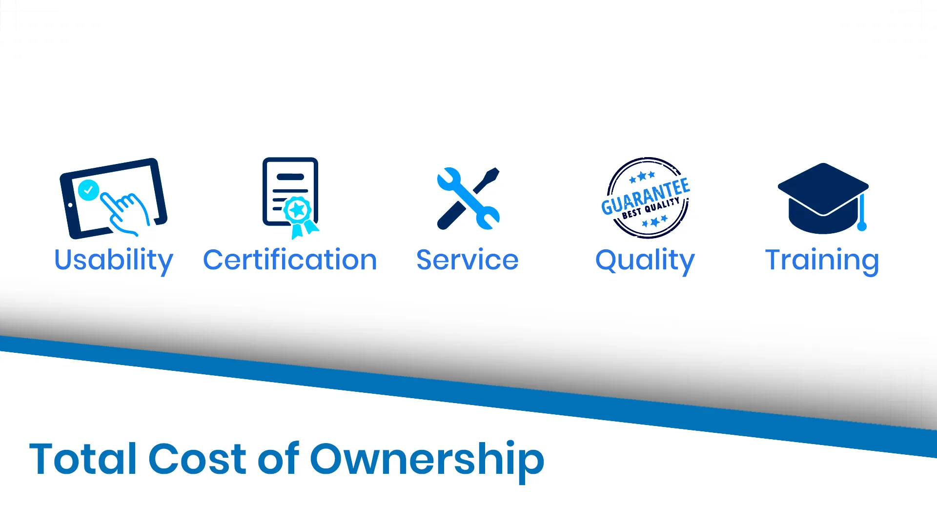 Total Cost of Ownership