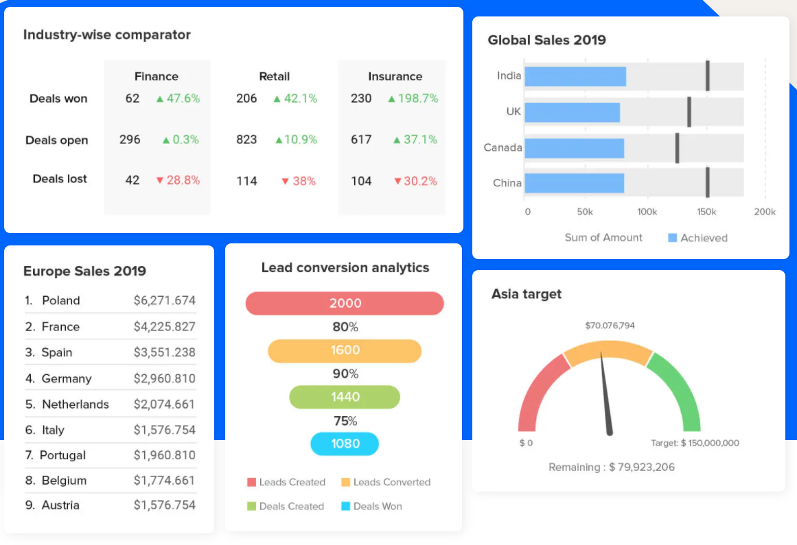 Best Productivity & Task Management Apps for Business | Blog | Workiro