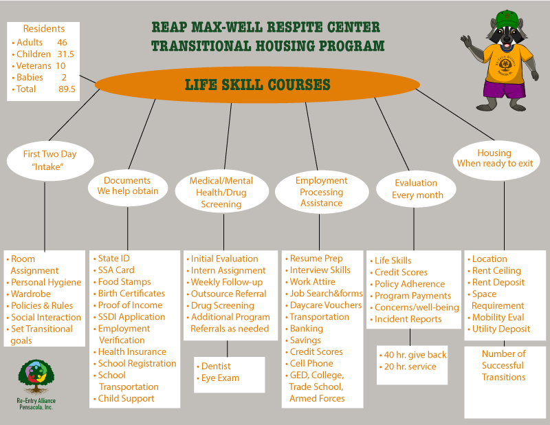 Community ReEntry Services / REAP