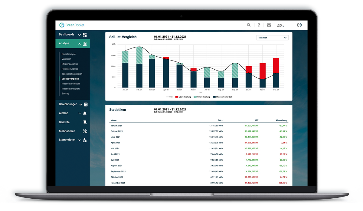 Energiemanagement-Software | Unternehmenskunden