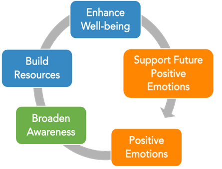 How Positive Emotions Can Boost Employee Retention