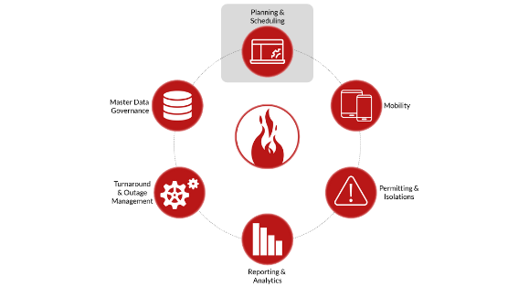 Enterprise Asset Management Software | IBM | SAP | Prometheus Group