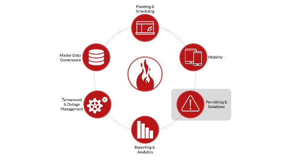 Enterprise Asset Management Software | IBM | SAP | Prometheus Group
