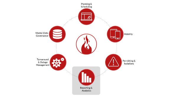Enterprise Asset Management Software | IBM | SAP | Prometheus Group