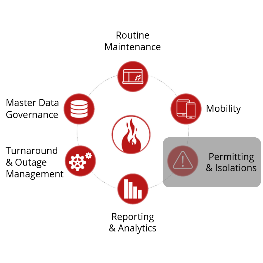 Prometheus Group | Simplify Your EAM, ERP, or CMMS