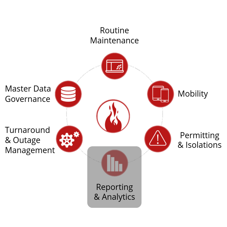 Prometheus Group | Simplify Your EAM, ERP, or CMMS