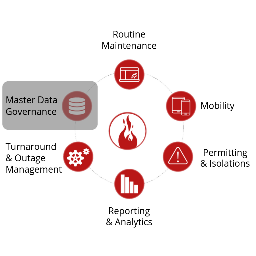 Prometheus Group | Simplify Your EAM, ERP, or CMMS