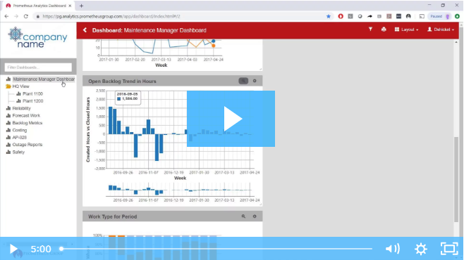 Enterprise Asset Management Analytics Solutions | Prometheus Platform