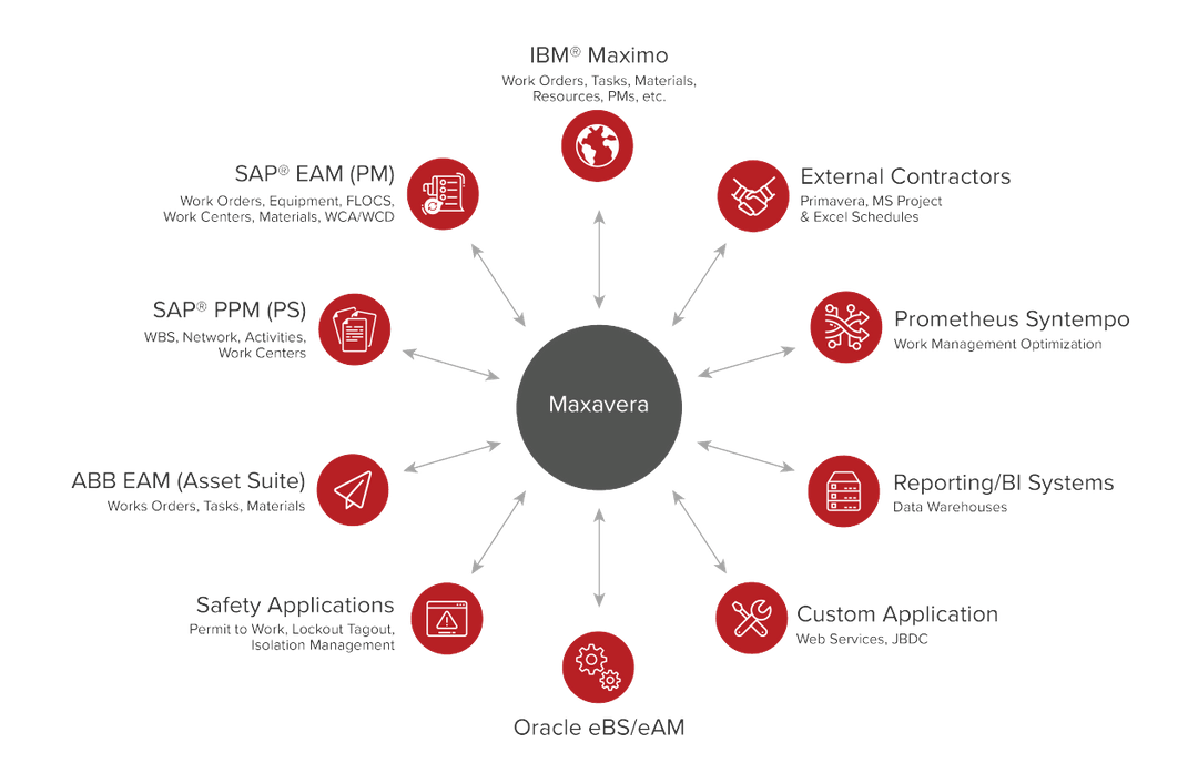 Turnaround Management Software | Prometheus Platform