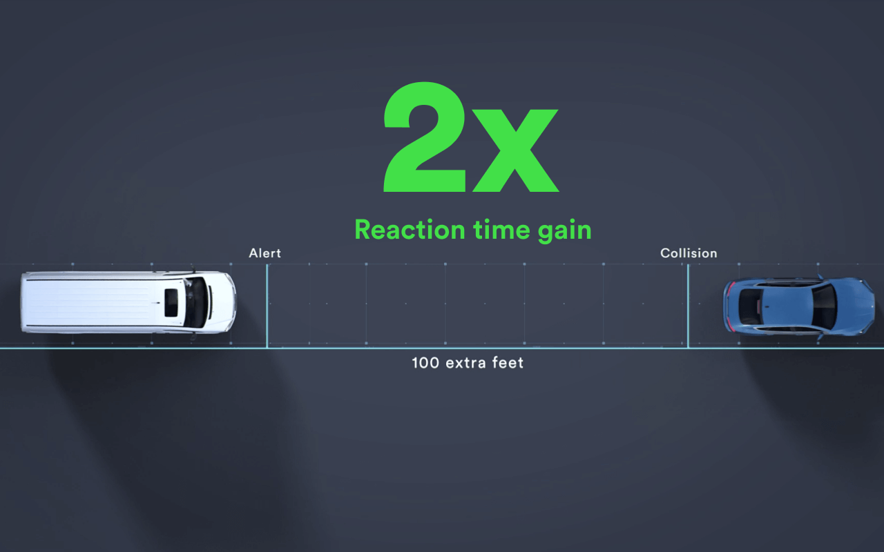 Collision Avoidance System: Predictive Alerts | Nauto