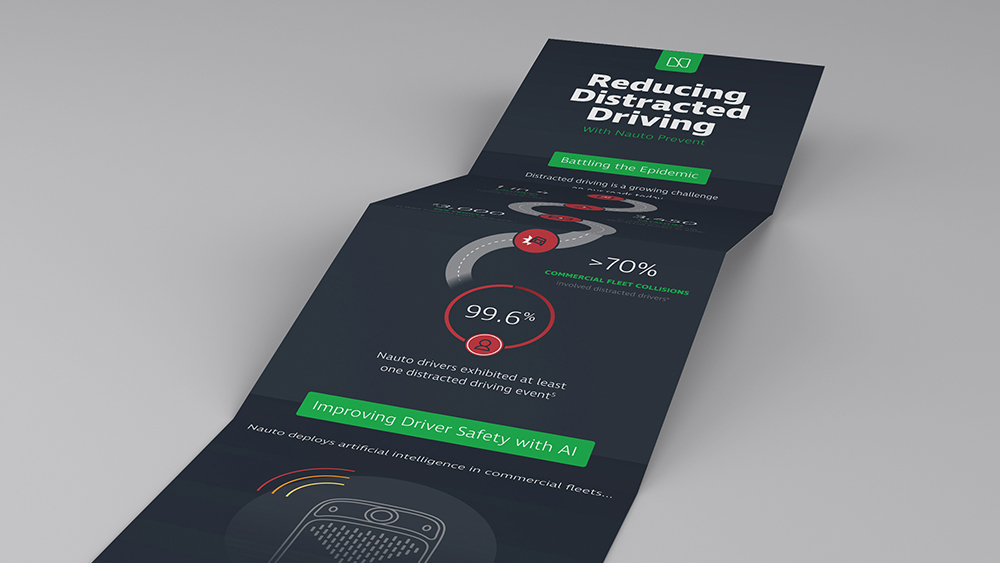 Driver Alert System: Prevent Distracted and Drowsy Driving | Nauto