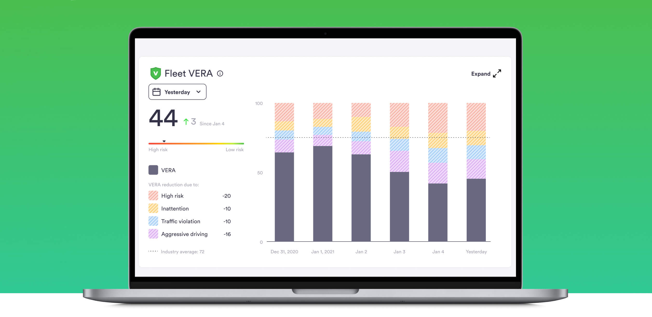 Driver Risk Scoring System - VERA® | Nauto