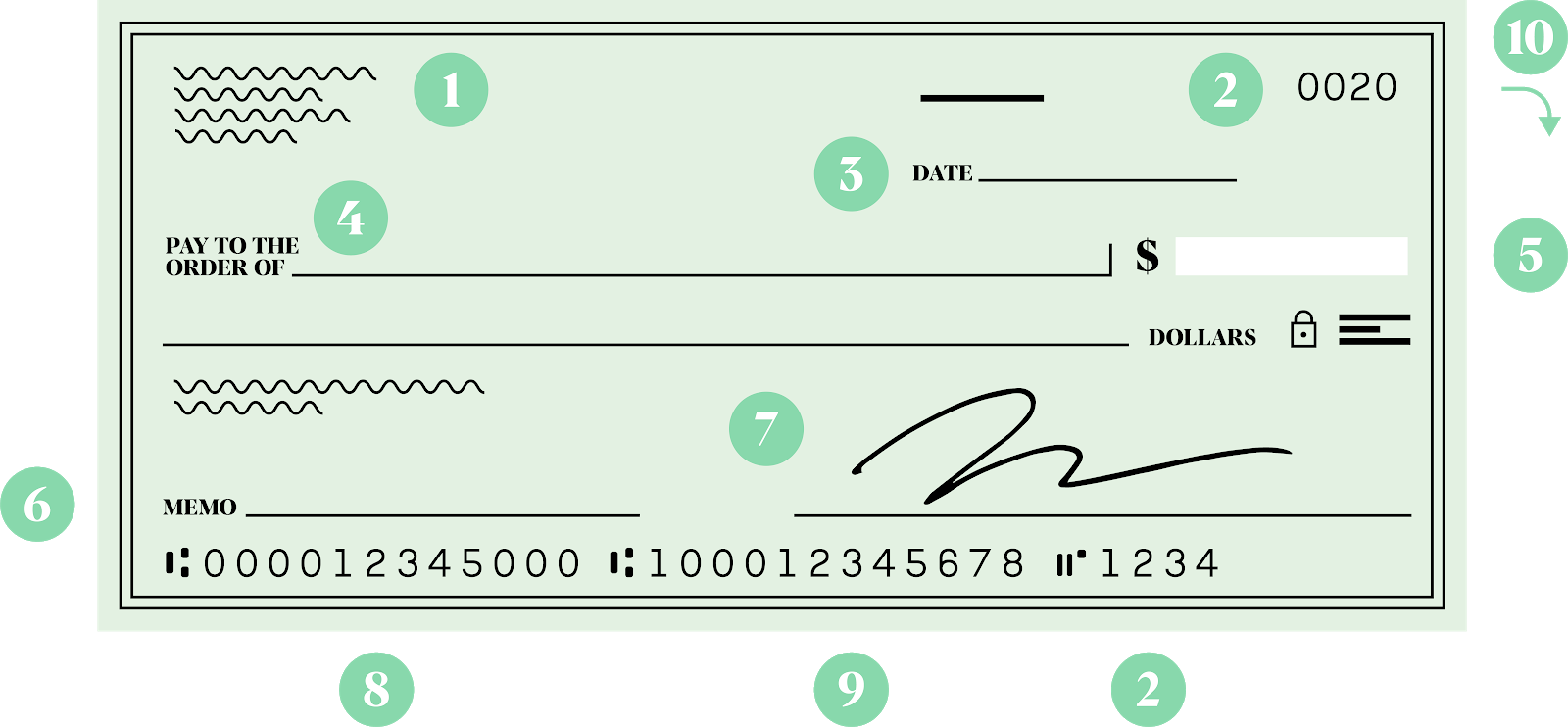 How To Write A Check Explained In This Simple Step by Step Guide How To Write A Check Explained In This Simple Step by Step Guide