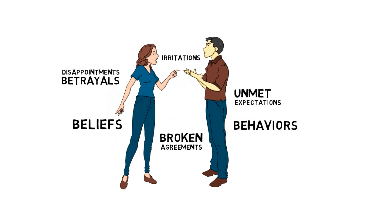 How to Use the Clearing Model | Conscious Leadership Group