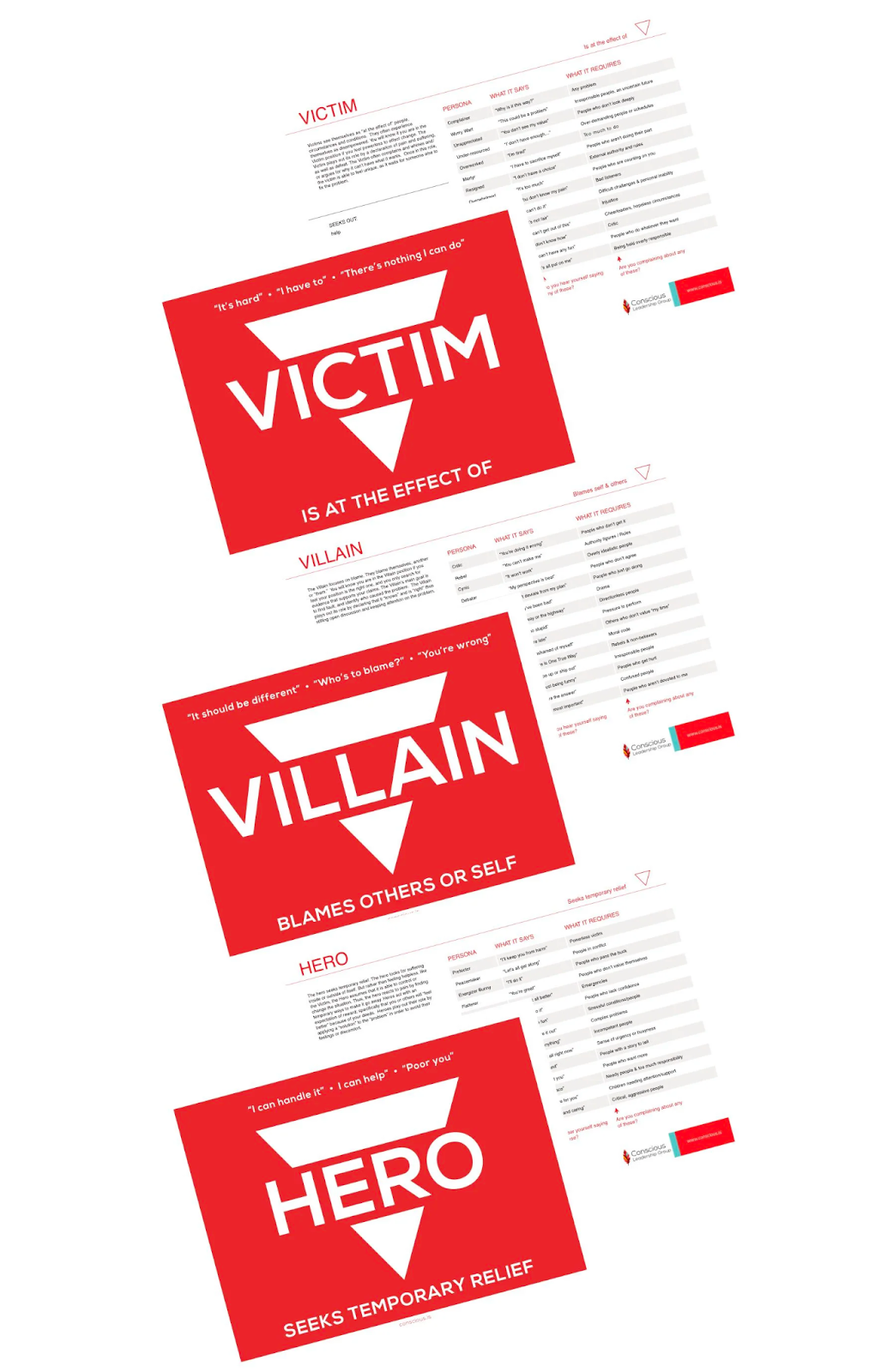 How to Use the Drama Triangle at Work | Conscious Leadership Group Blog