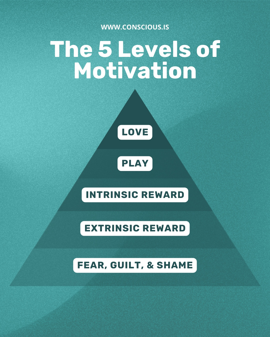 How To Set Goals from Presence | Conscious Leadership Group Blog