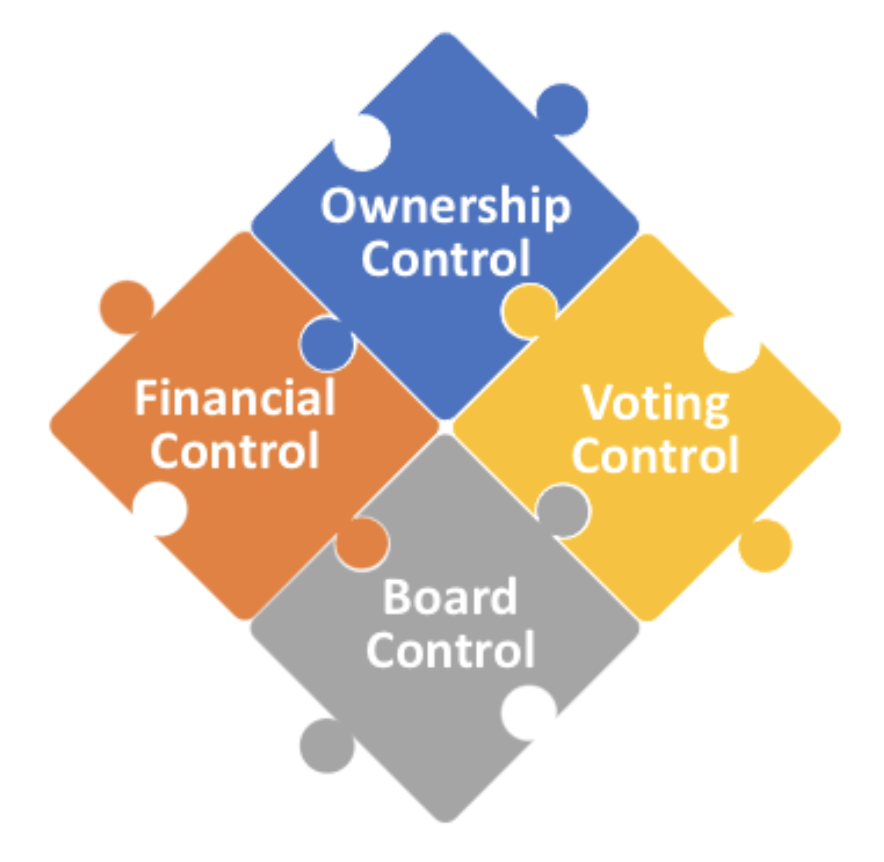 โครงสร้างการถือหุ้นและการจัดการใน Startup