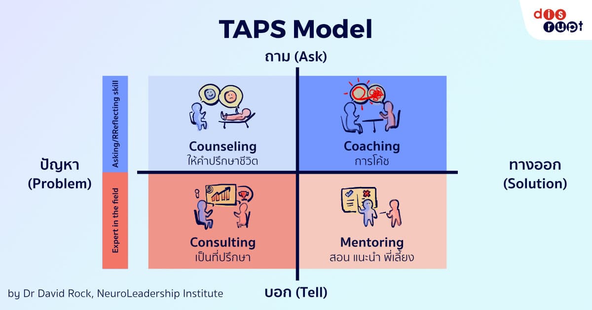 Coaching คืออะไร ทำไมบริษัทใหญ่ระดับโลกถึงให้ความสำคัญ?