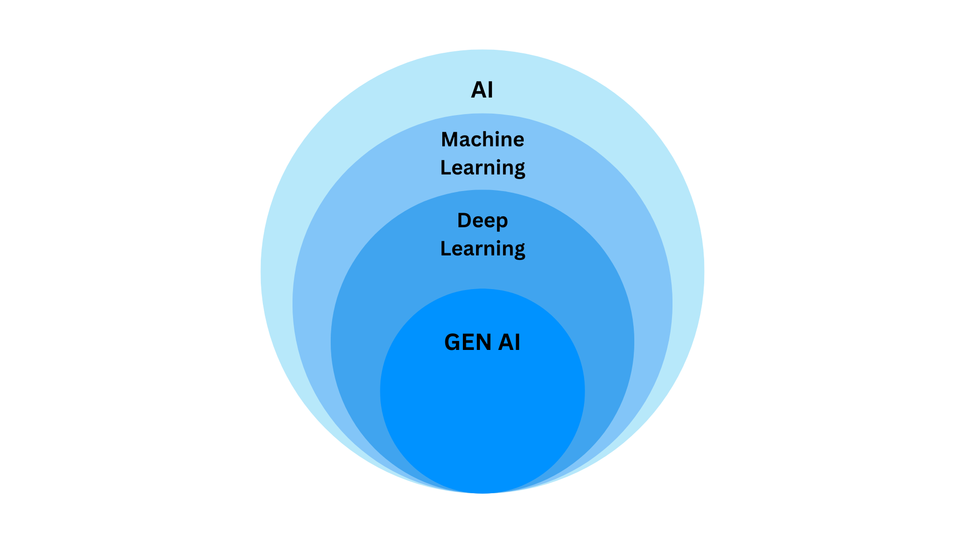 Machine learning (ML) คืออะไร? เทคโนโลยีที่องค์กรต้องรู้