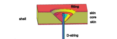 Rope Partner Teams Up With Bladena to Bring to Market a New-Patented ...