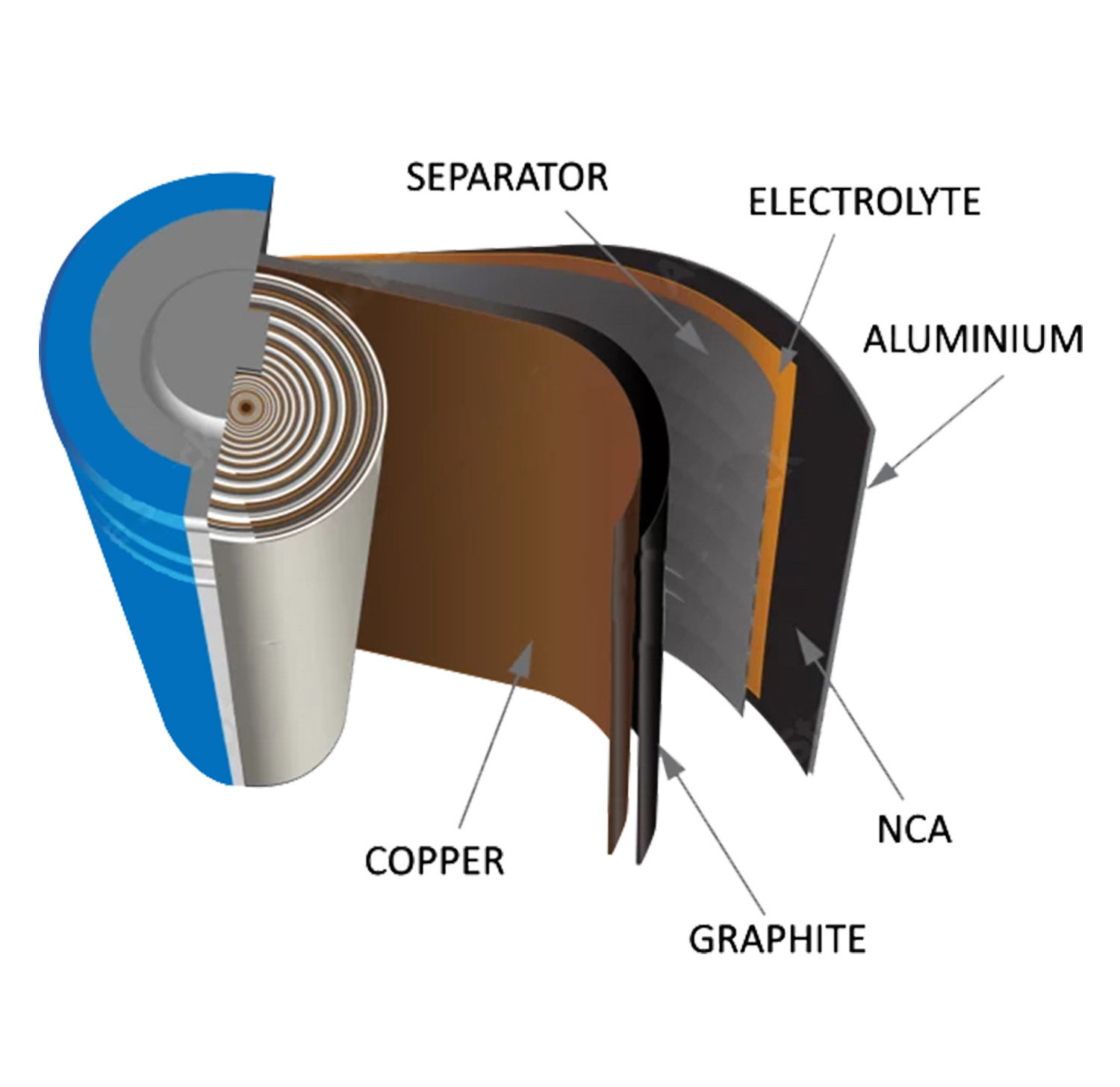 Lithium Battery Recycling | STOKKERMILL Italy