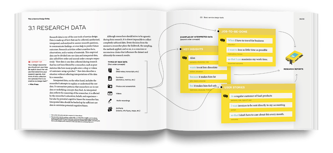 This is Service Design Doing — Book / School / Methods