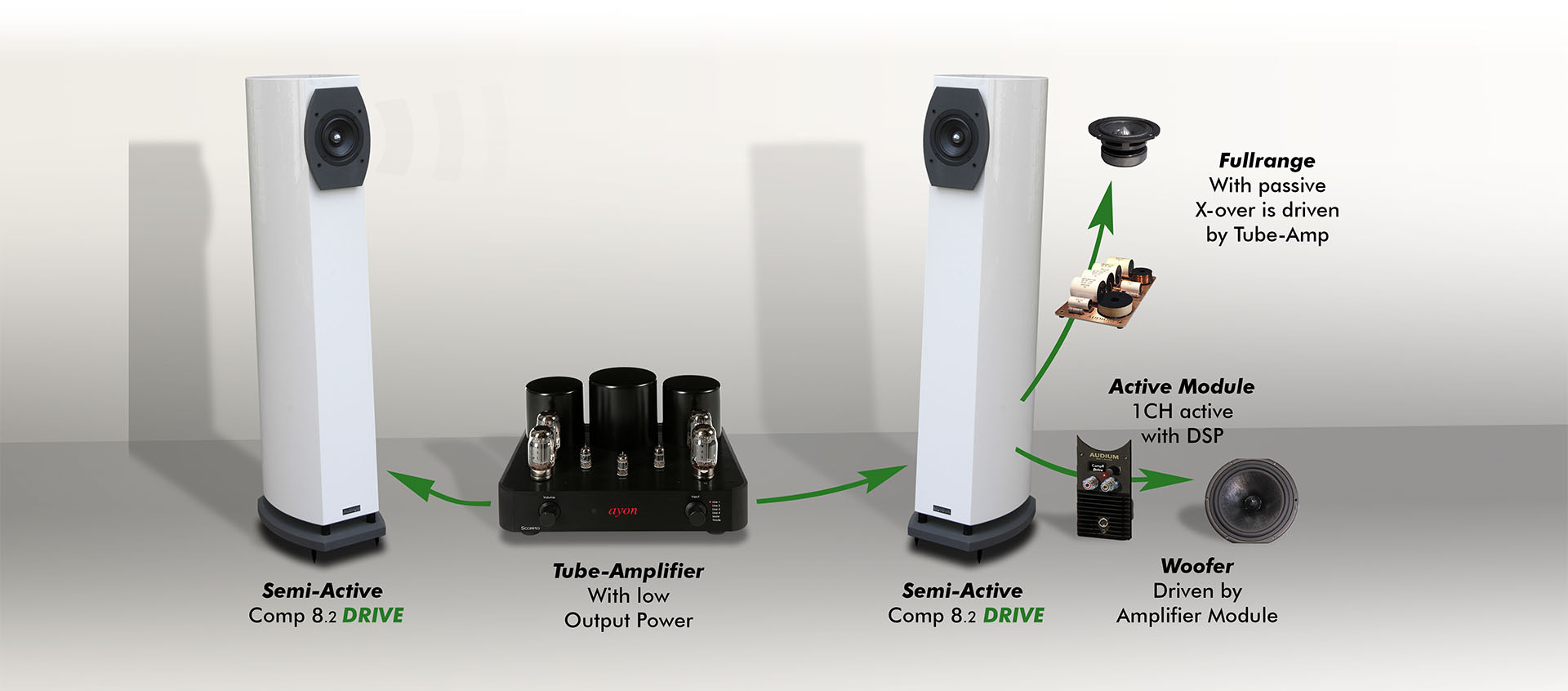 AUDIUM - DRIVE Semiactive Speakers