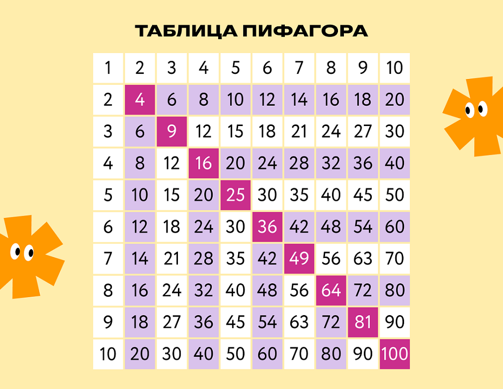 Как легко объяснить ребёнку умножение