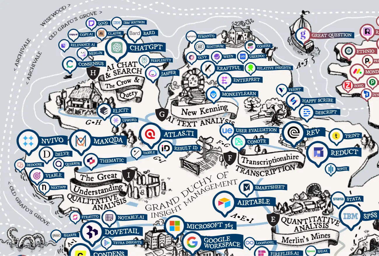2023 UX Research Tools Map | User Interviews