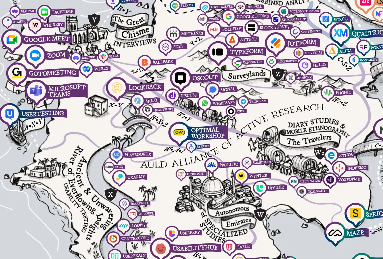 2023 UX Research Tools Map | User Interviews
