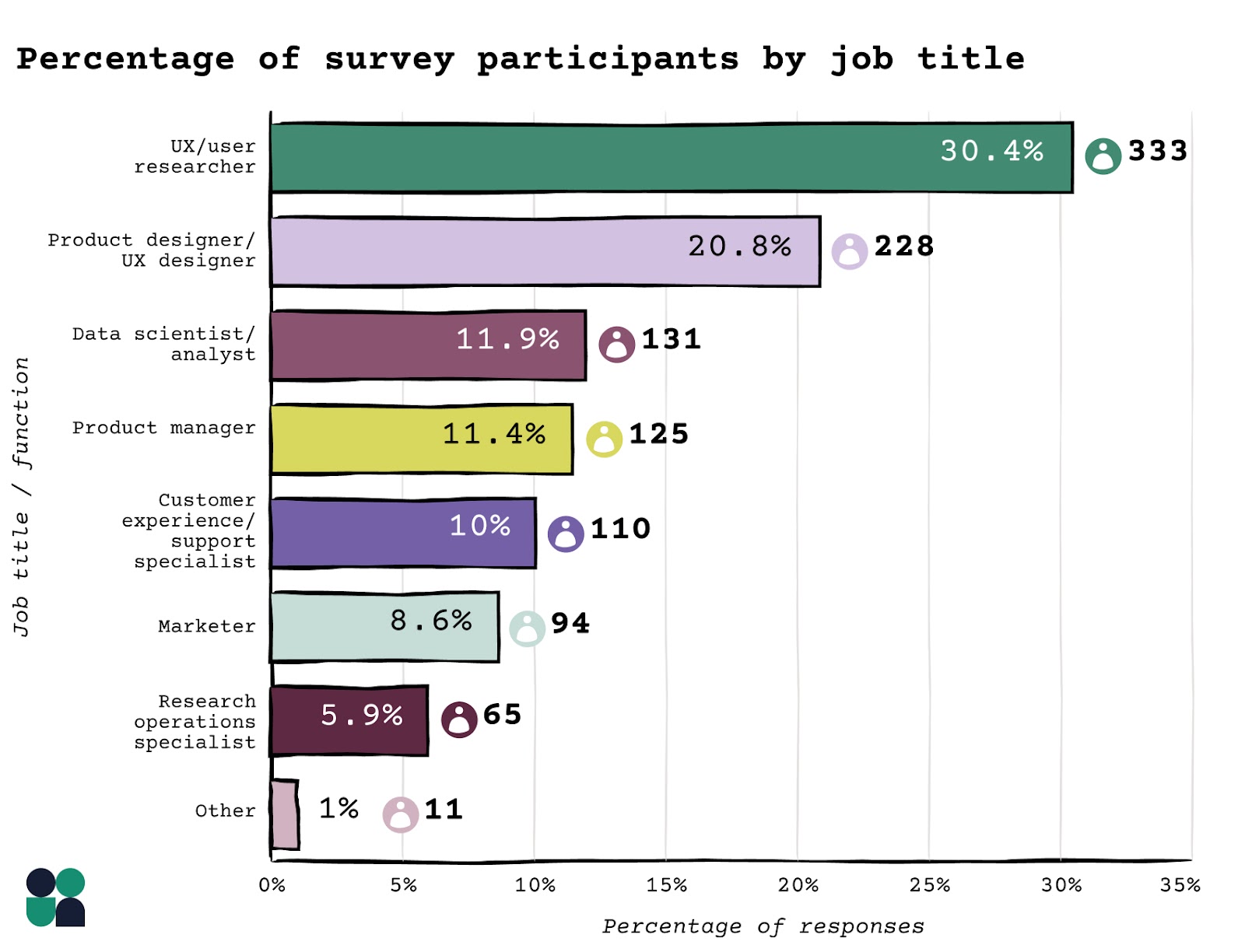 We Surveyed 1093 Researchers About How They Use AI—Here’s What We Learned