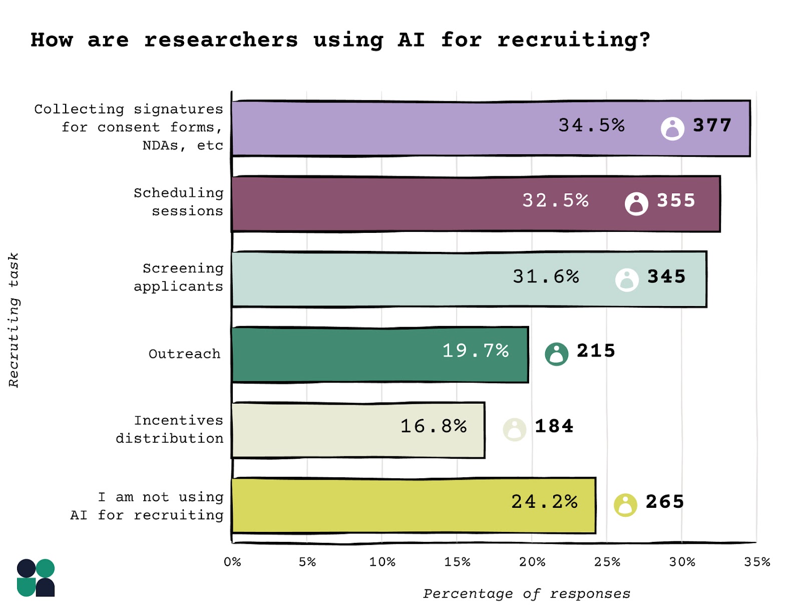 We Surveyed 1093 Researchers About How They Use AI—Here’s What We Learned