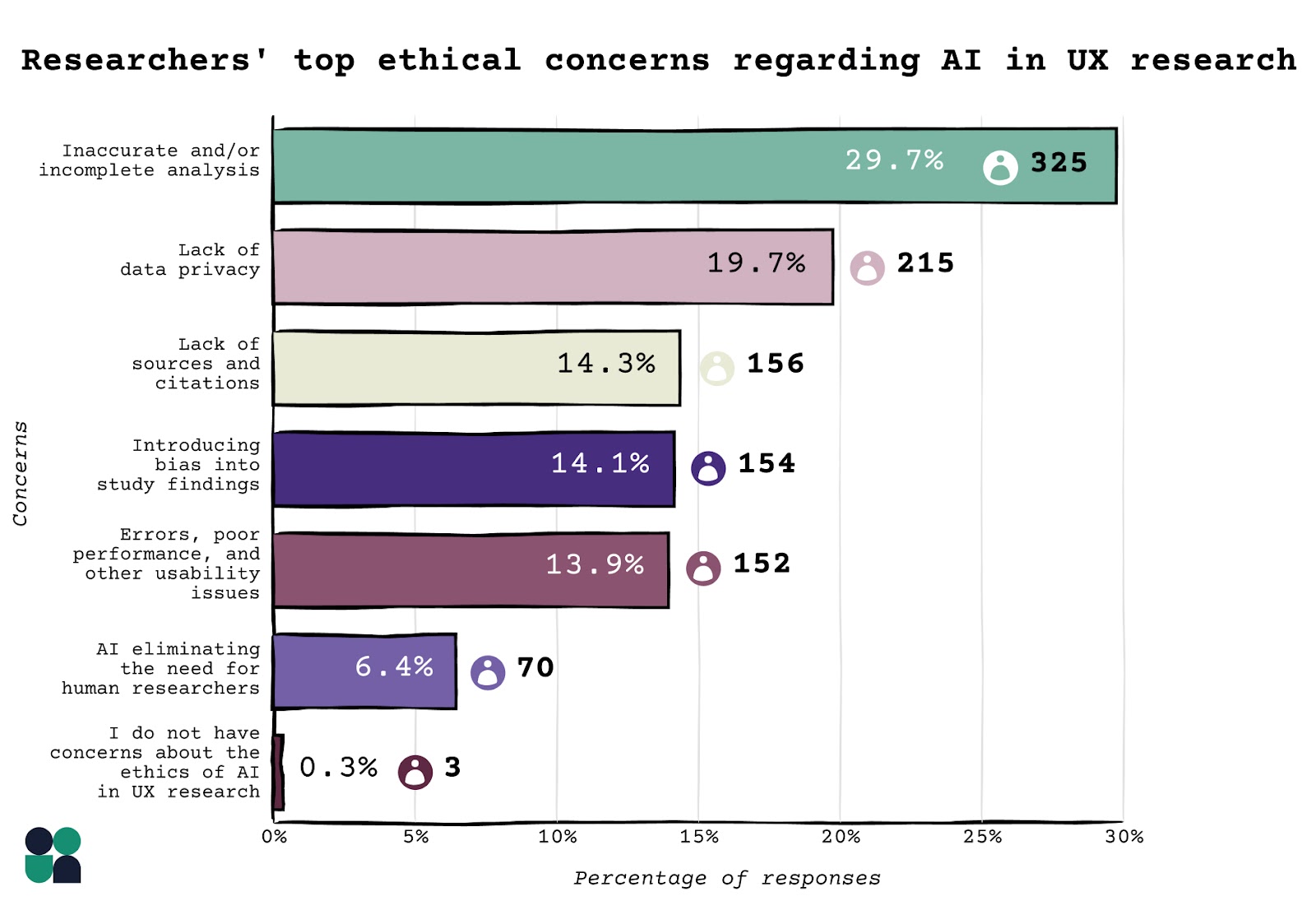 We Surveyed 1093 Researchers About How They Use AI—Here’s What We Learned