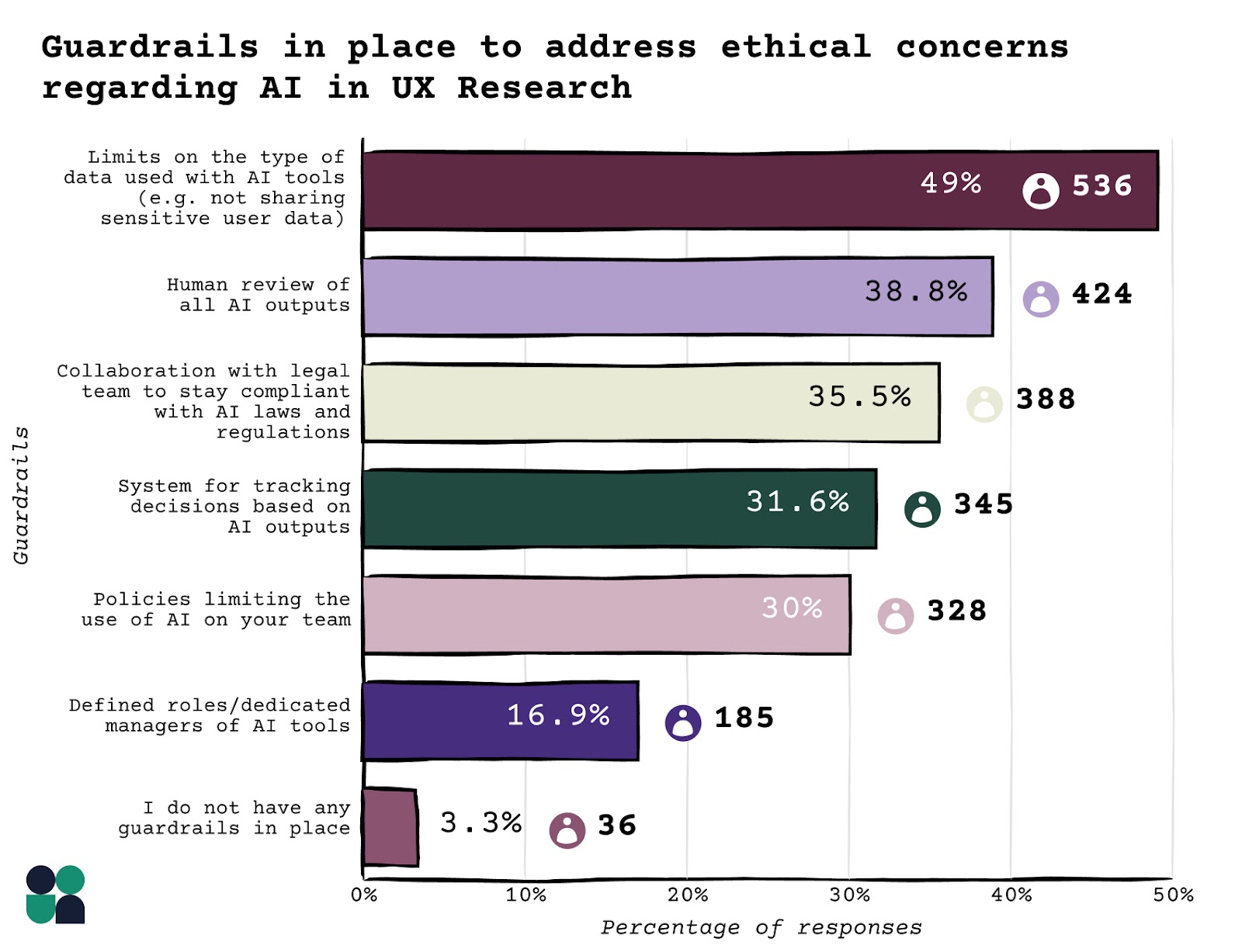 We Surveyed 1093 Researchers About How They Use AI—Here’s What We Learned