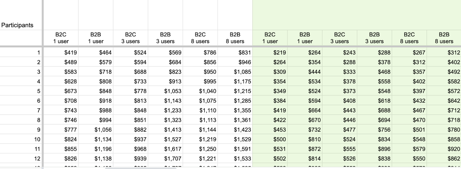 The ROI of User Research and Recruiting Tools: A Comparative Analysis