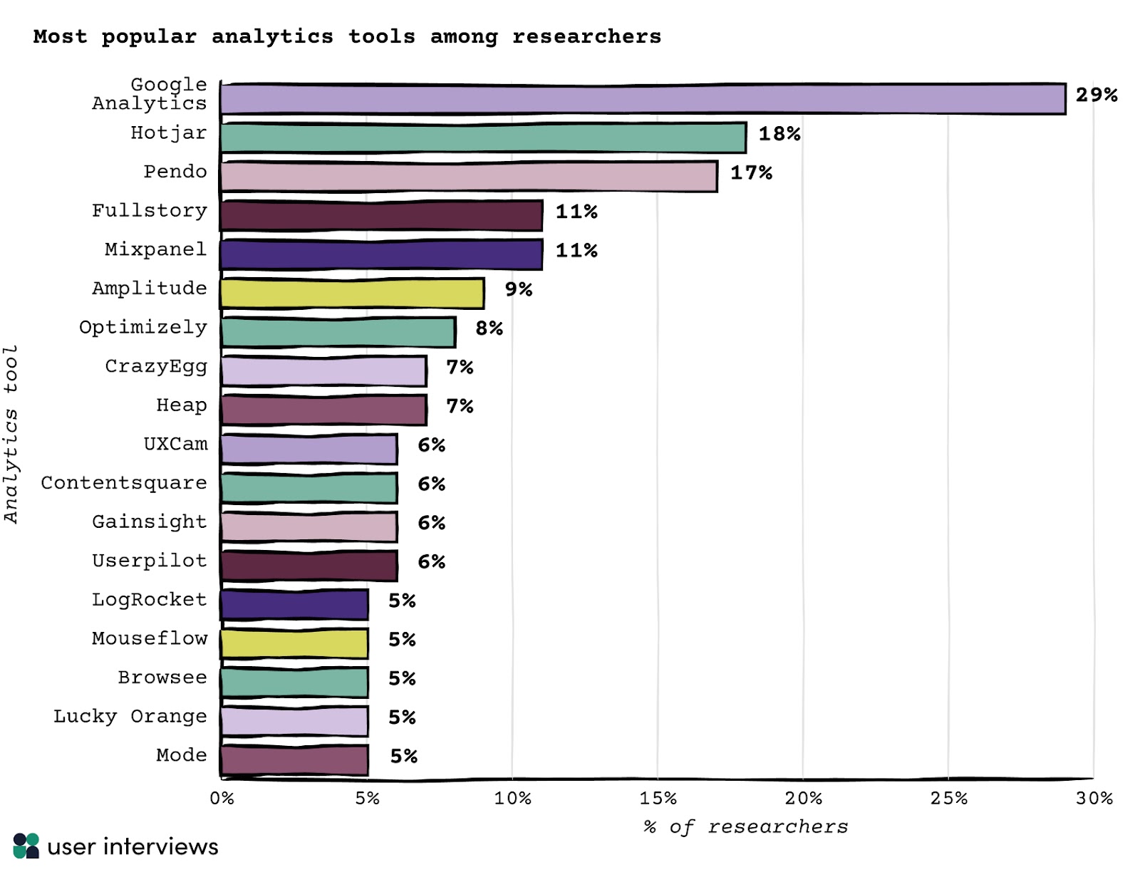 The 2023 UX Research Software Report
