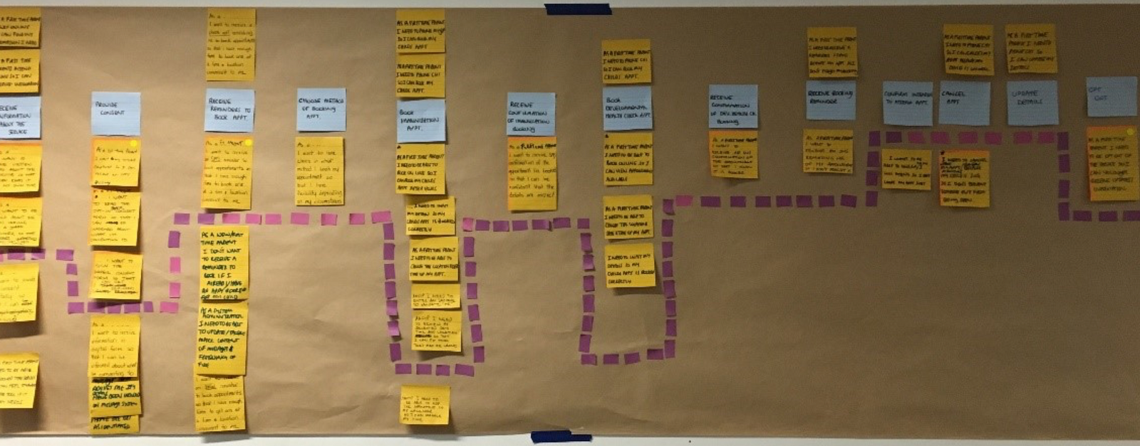 How To Write Better User Stories Using UX Research