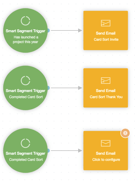 Card Sorting Lessons From a Newbie | User Interviews