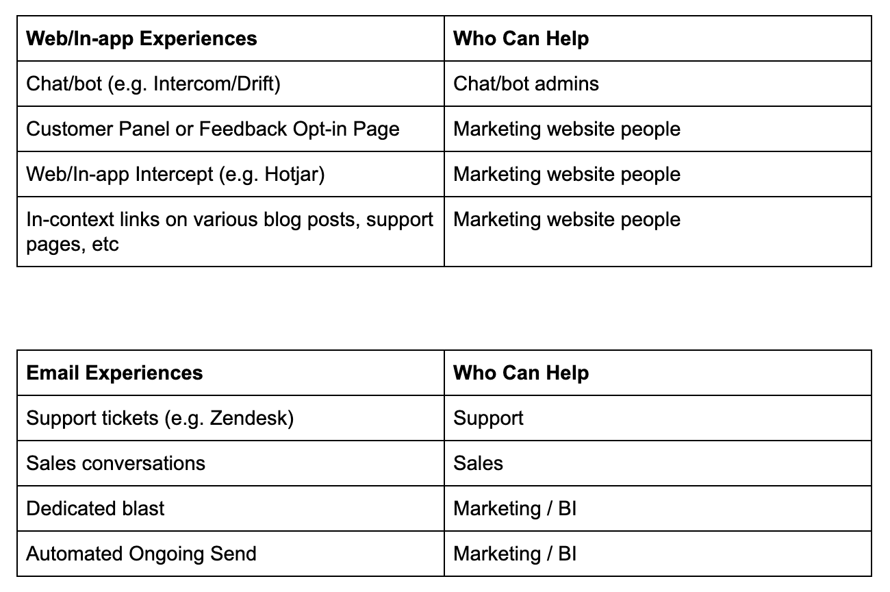 Create an Automated Customer Research Machine in 2 Hours
