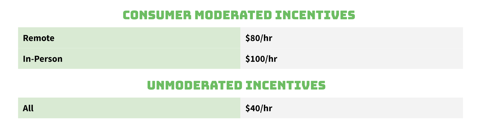 The User Research Incentive Calculator