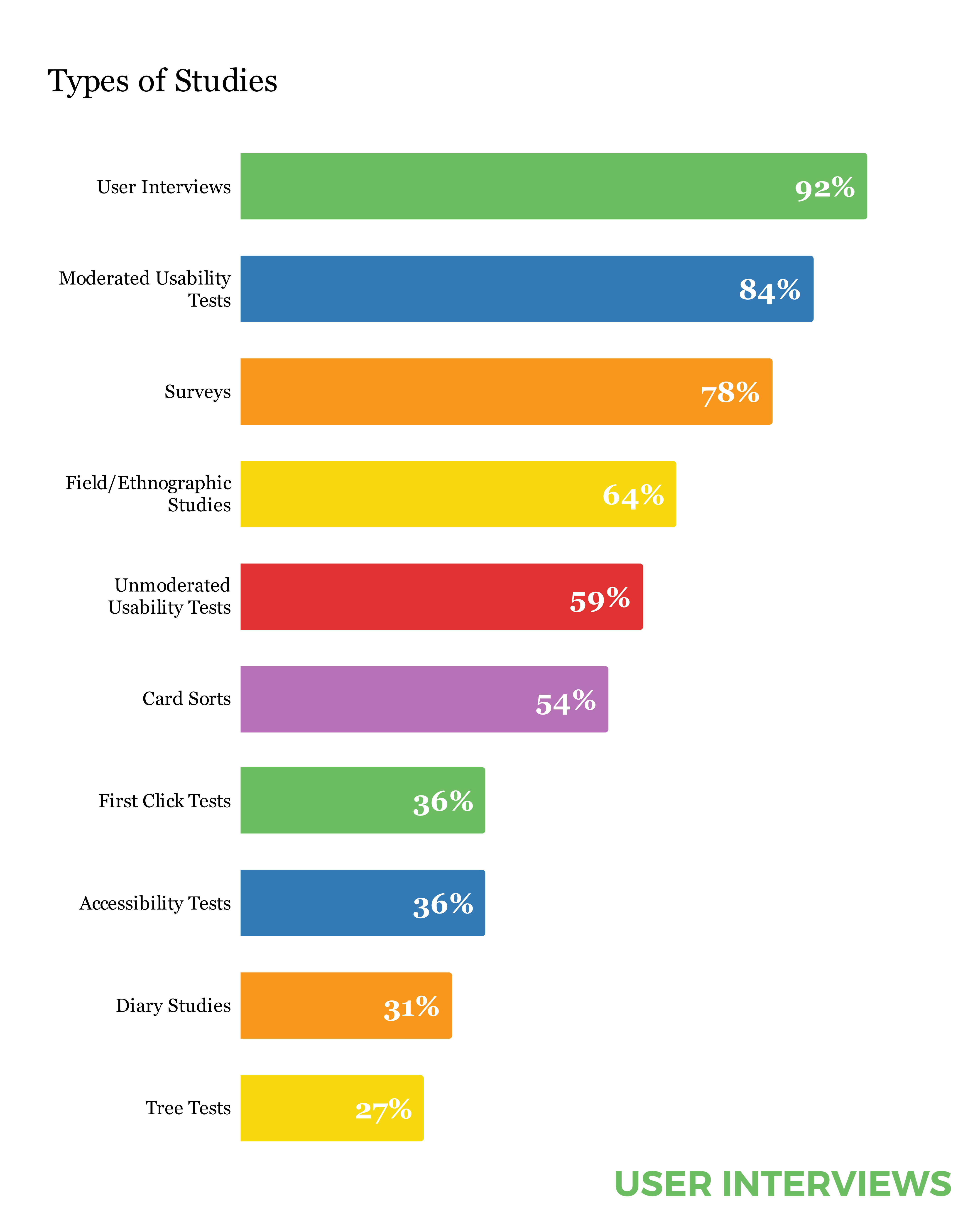 The State of User Research Report 2020