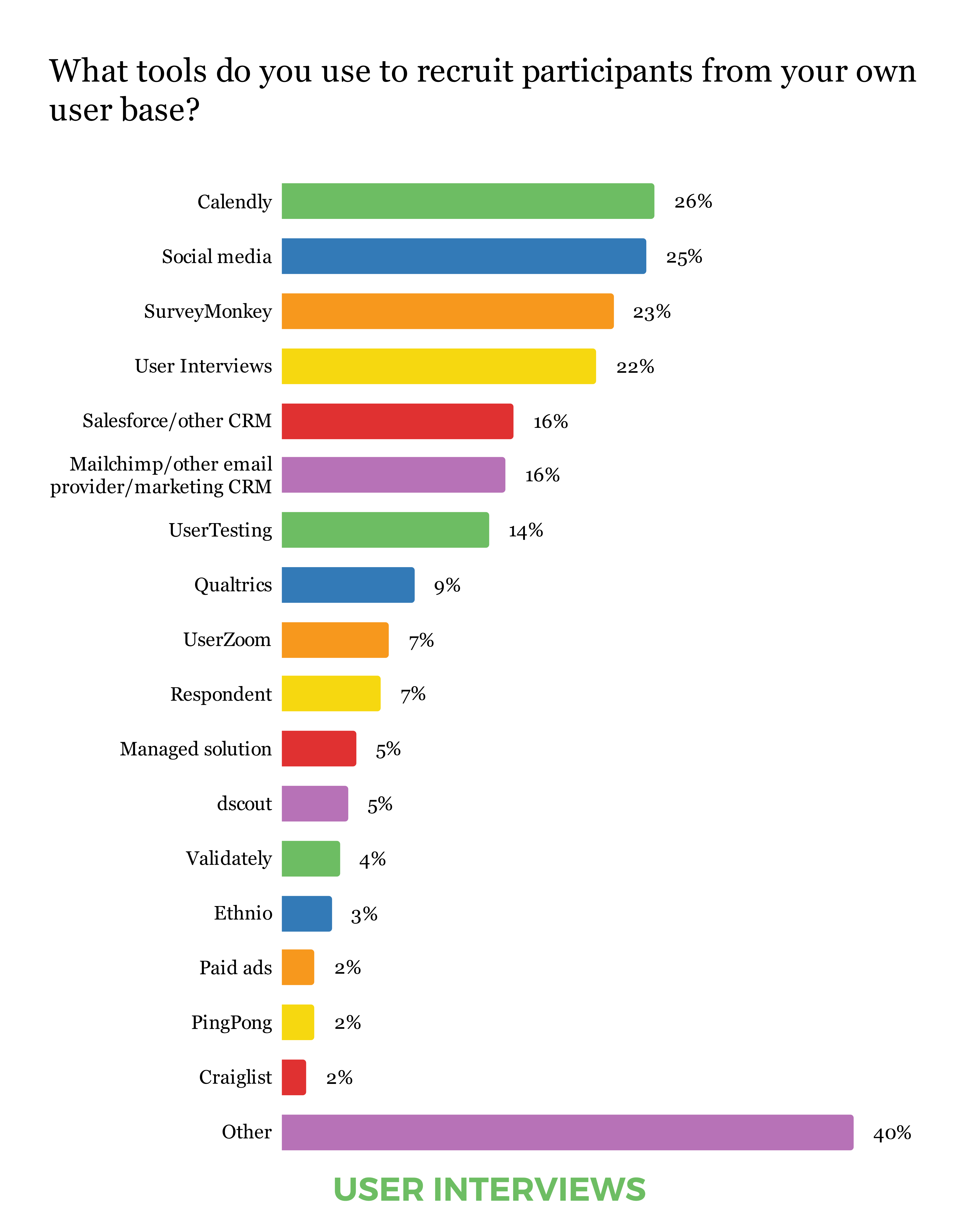 The State of User Research Report 2020